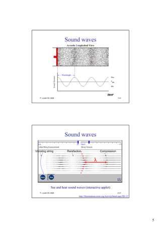 Waves_and_superposition.pdf