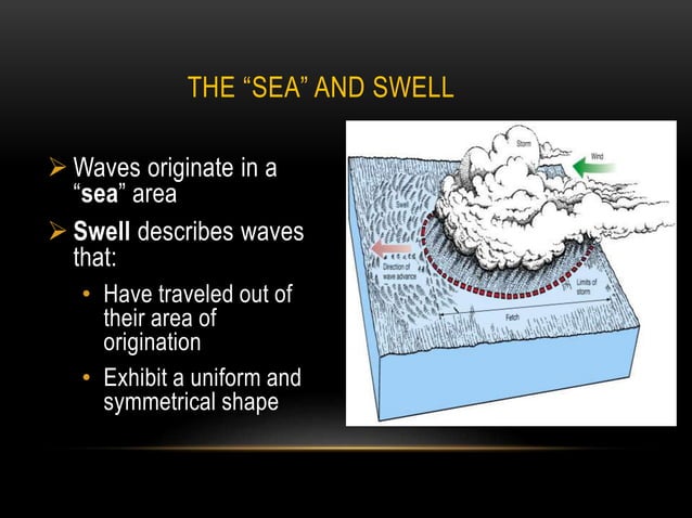 Waves and their significance | PPTX | Geography | Science