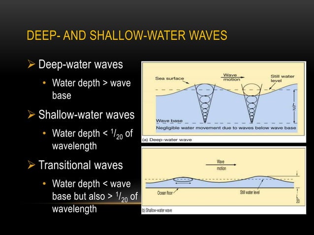 Waves and their significance | PPTX | Geography | Science