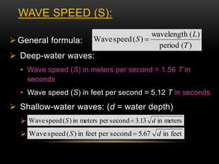 Waves and their significance | PPTX