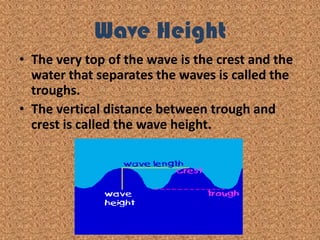Waves And Tides 16 2 Ppt Vocab | PPTX | Geography | Science