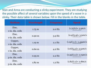 Waves and vibrations | PPTX
