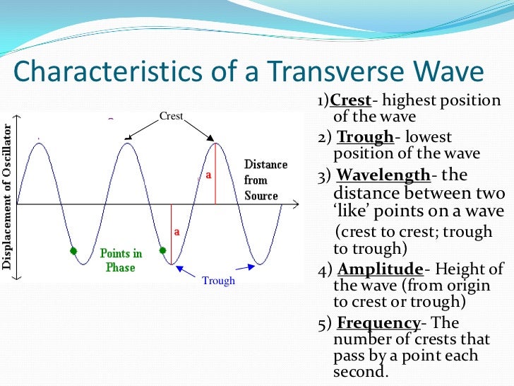 Waves and vibrations