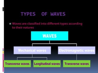 Waves and waves motion | PPTX
