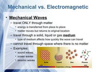Waves and Energy | PPT