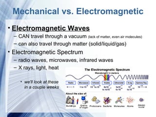 Waves and Energy | PPT
