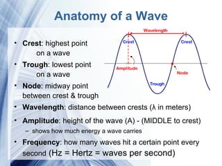 Waves and Energy | PPT