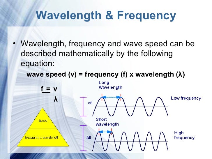Waves and Energy