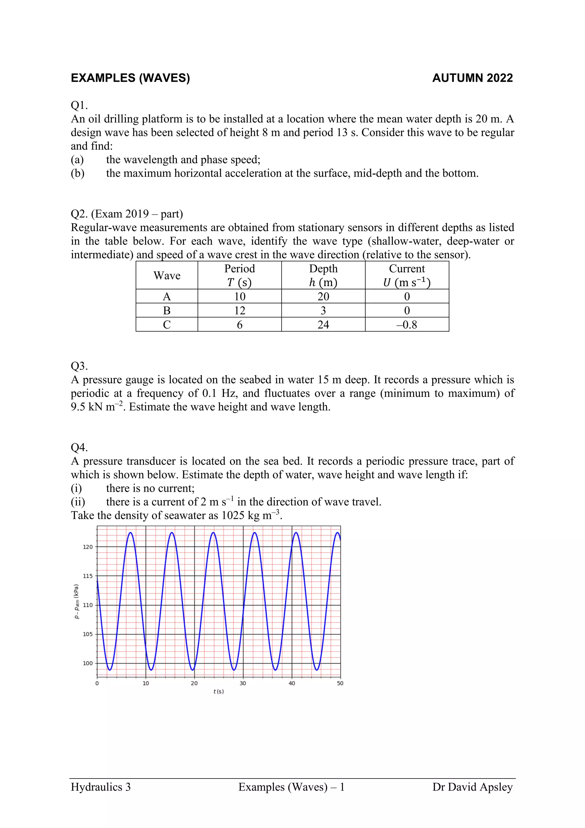 WavesExamples.pdf