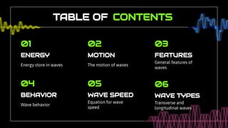 IGCSE Physics Unit 4 : Properties of Waves | PDF