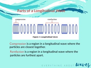 Waves powerpoint presentation ......... | PPTX