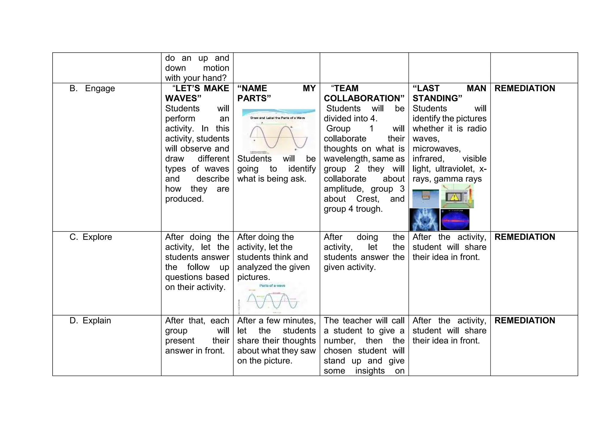 WAVES Grade 7 Daily lesson log presentation.docx