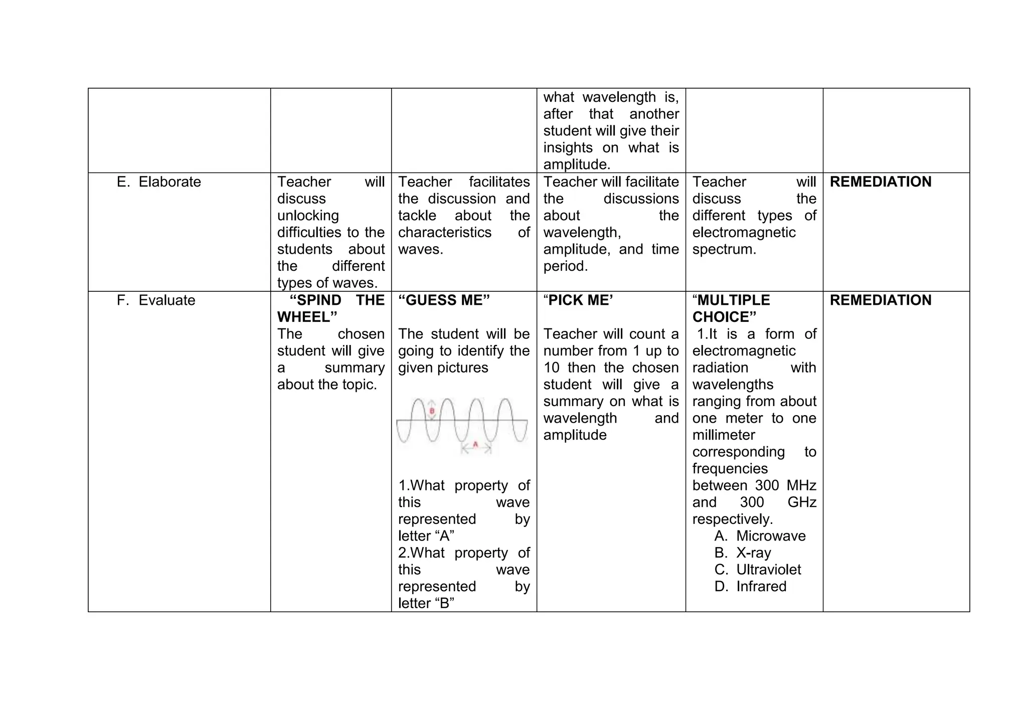 Waves Grade 7 Daily Lesson Log Presentation Docx