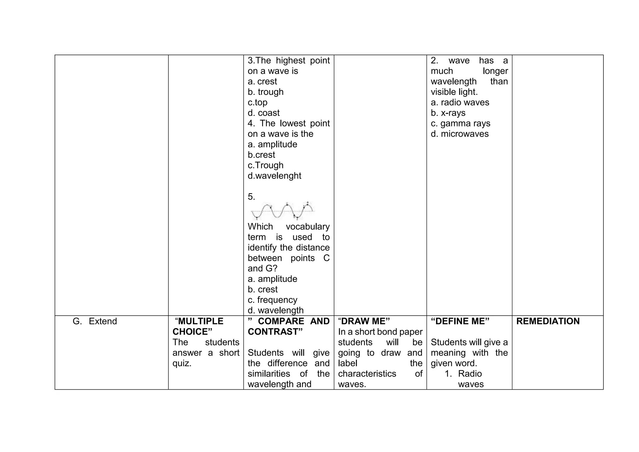 WAVES Grade 7 Daily lesson log presentation.docx