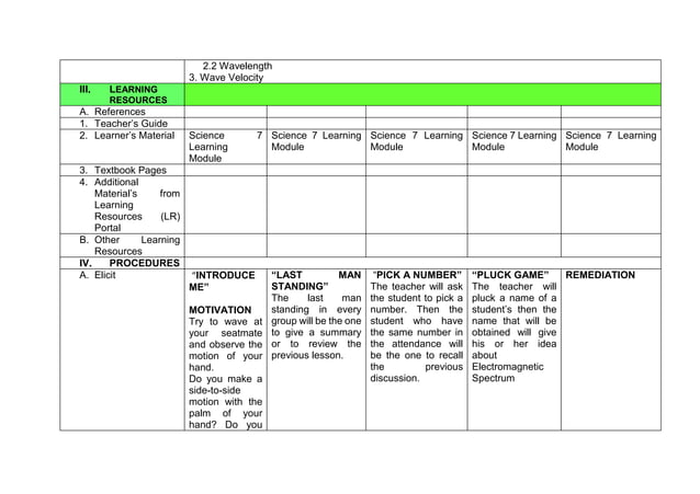 WAVES Grade 7 Daily lesson log presentation.docx