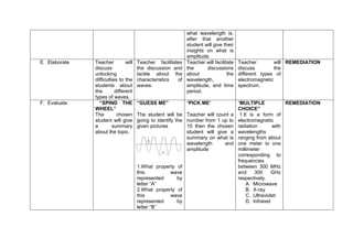 WAVES Grade 7 Daily lesson log presentation.docx