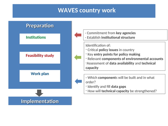 WAVES Global Partnership AND SOLUTIONS PPT.ppt