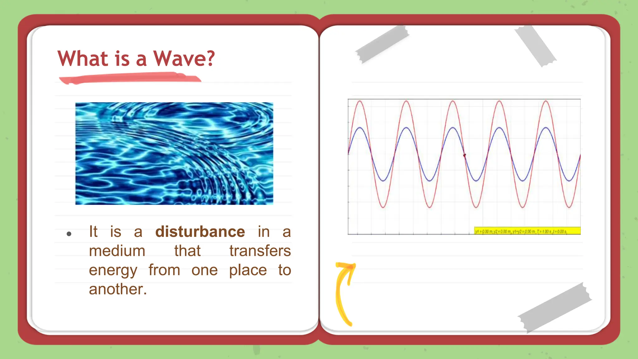 What is a wave,the three types of waves and applications | PPT