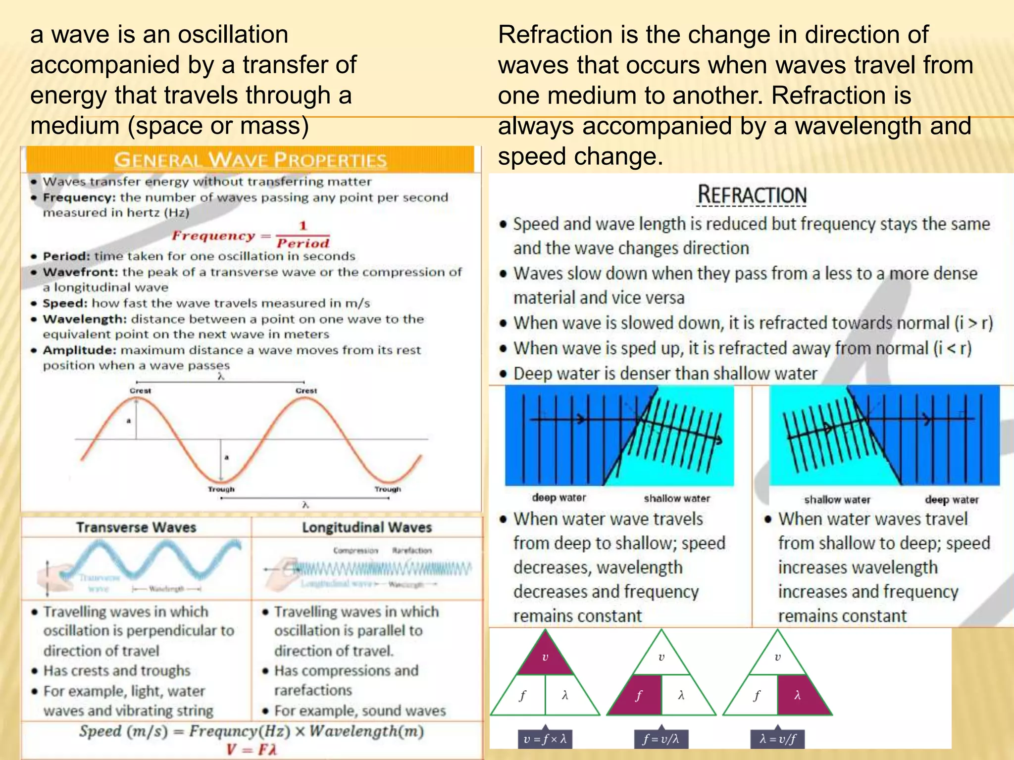 Waves and sound grade 10 | PPTX