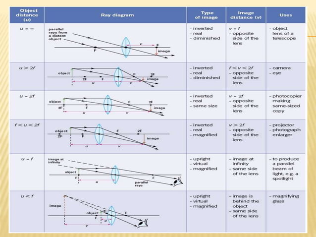 Waves and sound grade 10 | PPTX