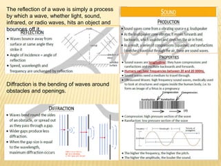 Waves and sound grade 10 | PPTX