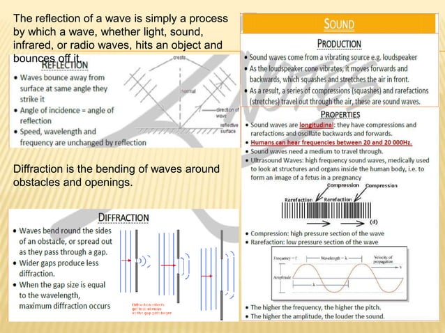 Waves and sound grade 10 | PPTX