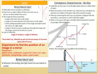 Waves and sound grade 10 | PPTX