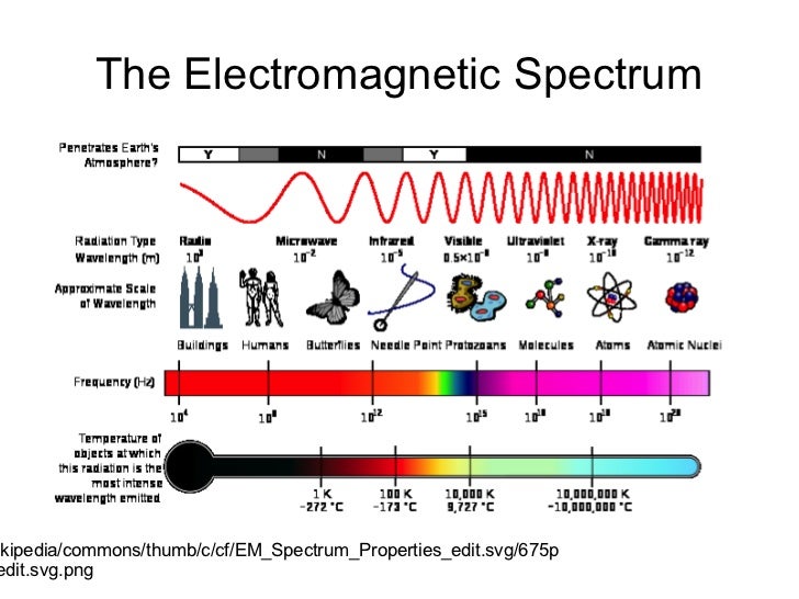 Waves Grade 10 Physics 2012