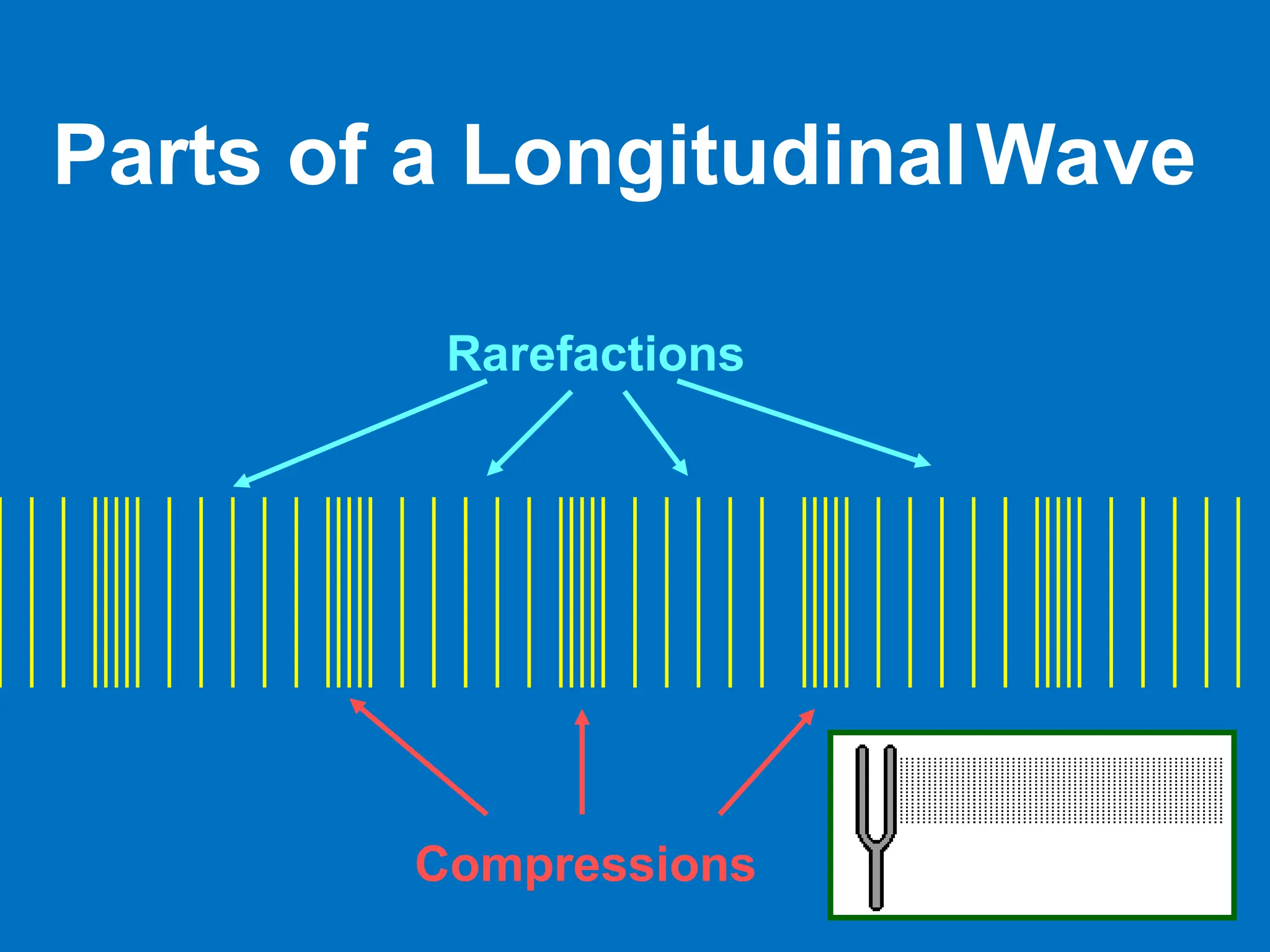waves grade 8.ppt types of waves how to identify the wave type | PPT