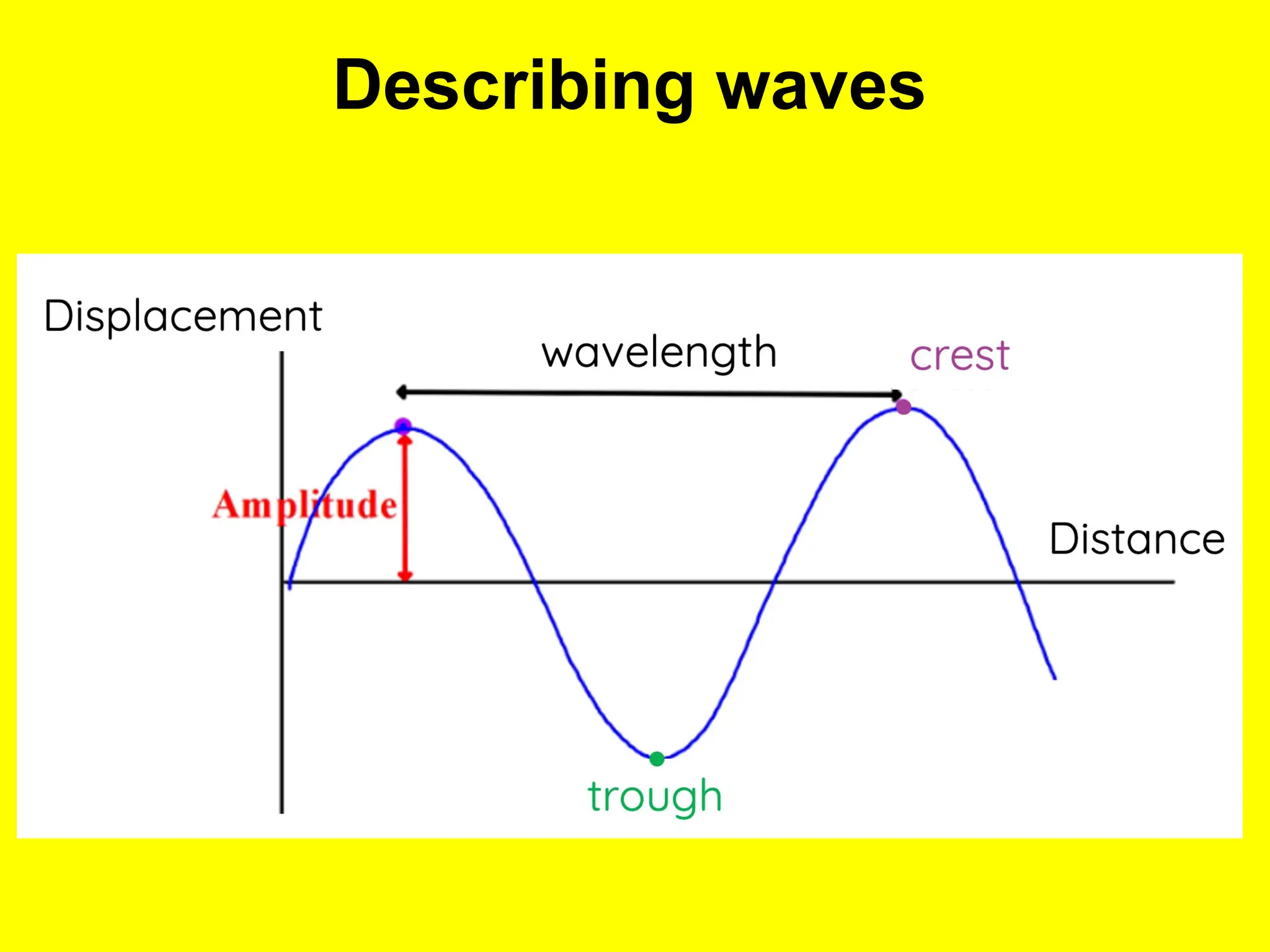waves grade 8.ppt types of waves how to identify the wave type | PPT