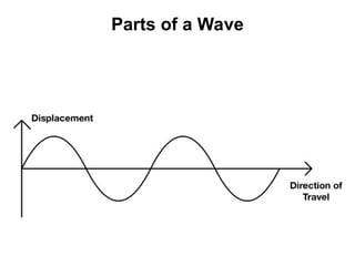 waves grade 8.ppt types of waves how to identify the wave type | PPT