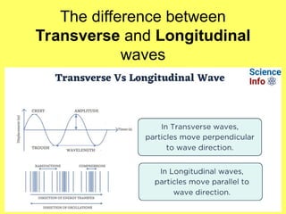 waves grade 8.ppt types of waves how to identify the wave type | PPT
