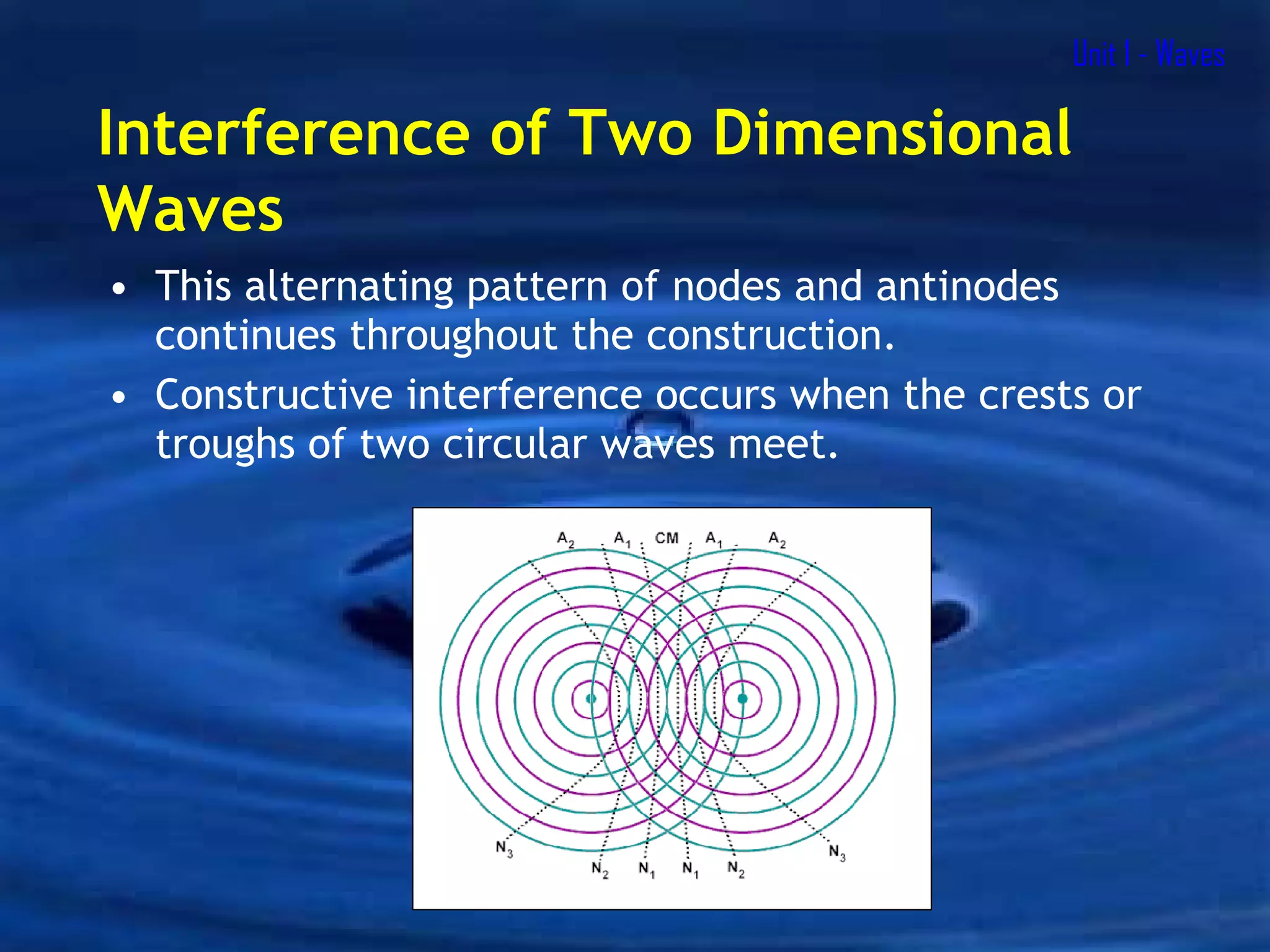 Waves in 2 Dimensions | PPT
