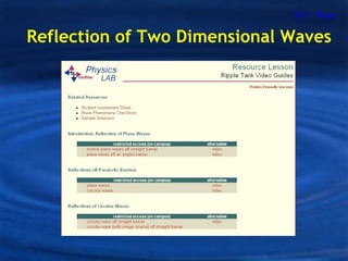 Waves in 2 Dimensions | PPT