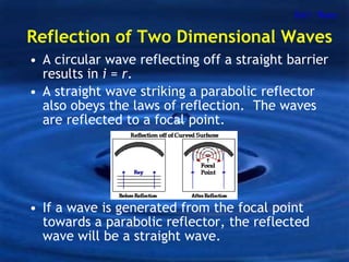 Waves in 2 Dimensions | PPT