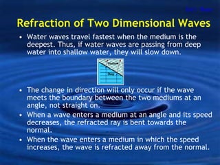 Waves in 2 Dimensions | PPT