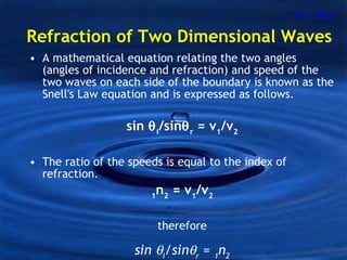 Waves in 2 Dimensions | PPT