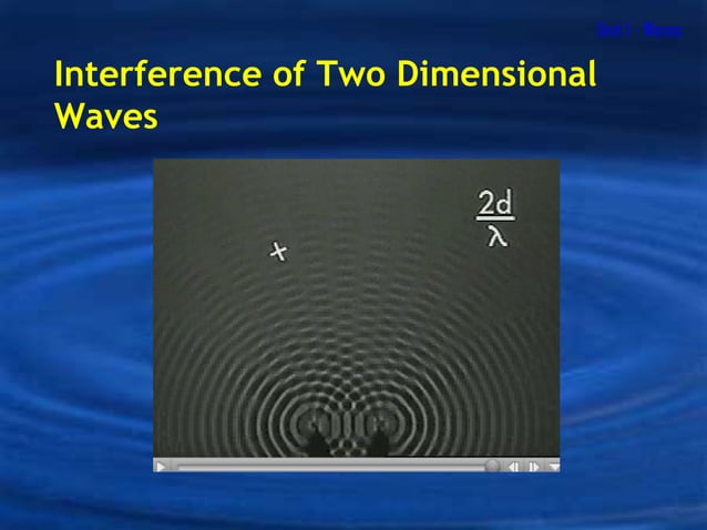Waves in 2 Dimensions