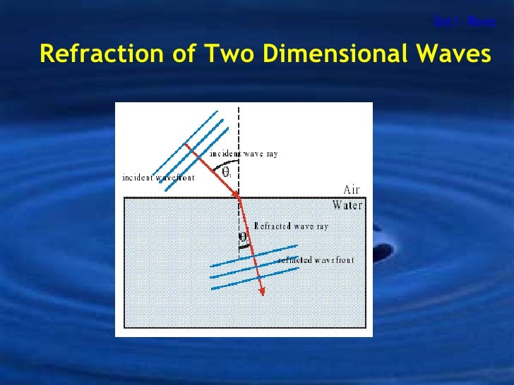 Waves in 2 Dimensions