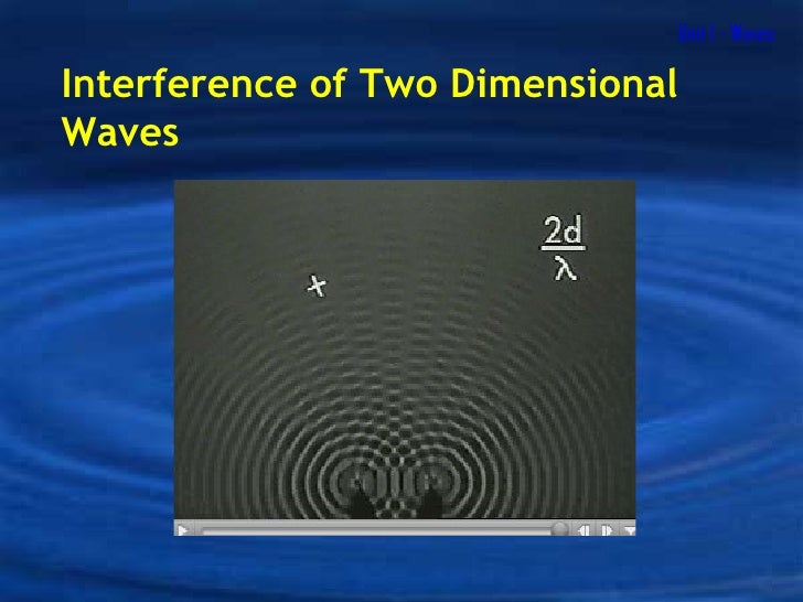 Waves in 2 Dimensions