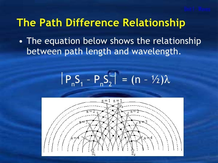 Waves in 2 Dimensions