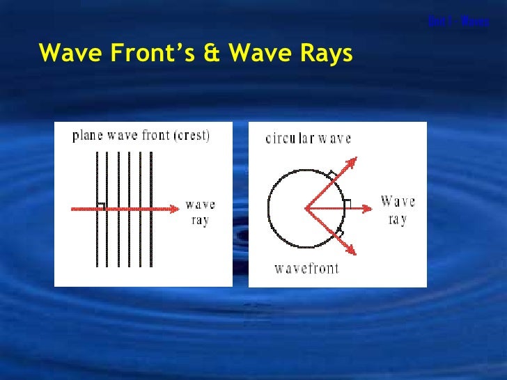 Waves in 2 Dimensions