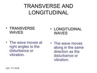 Waves lesson 2 | PPT