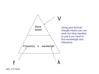Frequency Formula Triangle