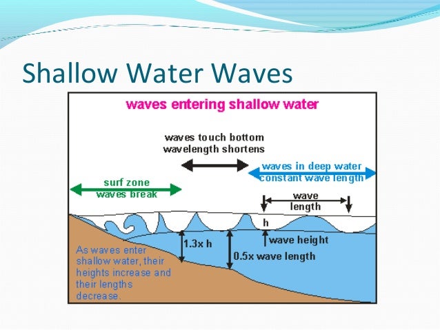 Wave slideshow