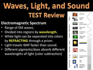 Waves light sound test review | PPT