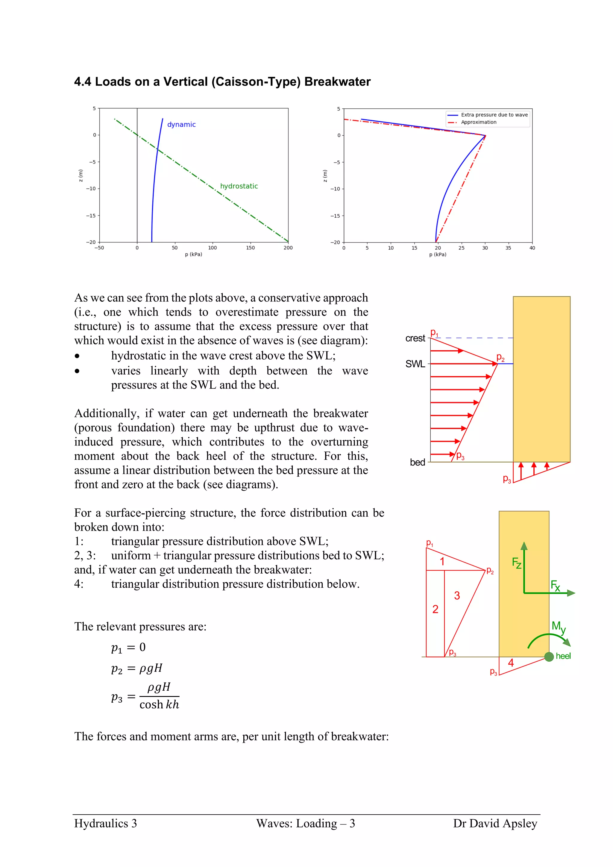 WavesLoading.pdf