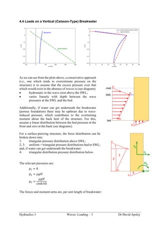 WavesLoading.pdf