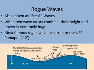 Waves notes | PPT