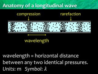 Waves (Notes 1) - CP Physics | PPTX